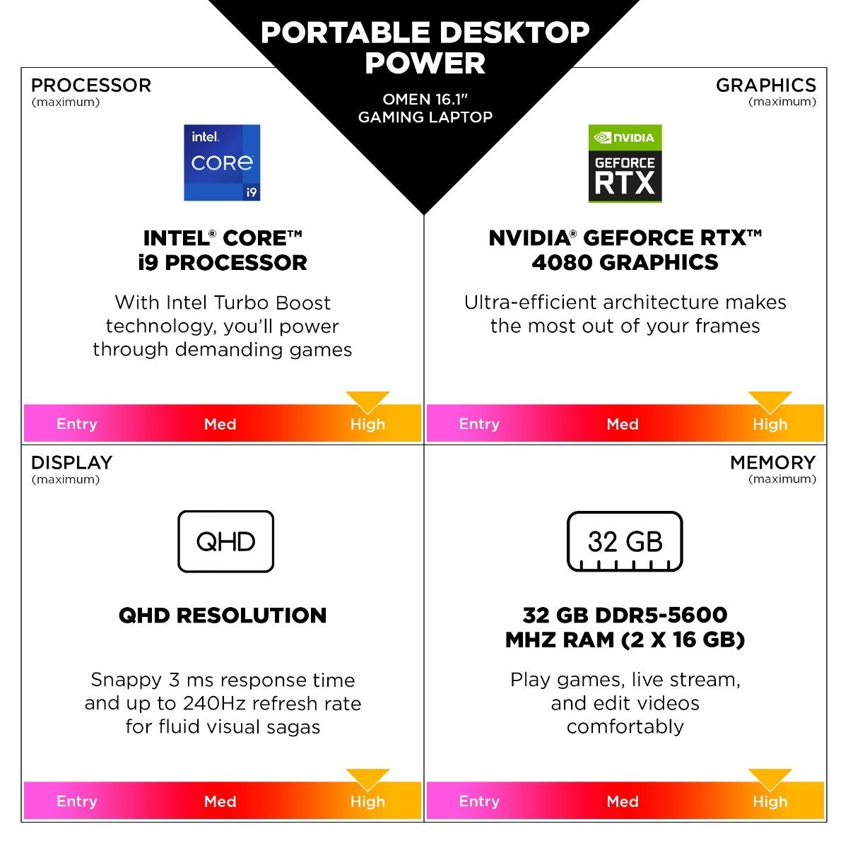 amd v intel comparison chart